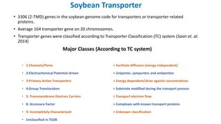 Gunvant transporter database pag 2016 v2 | PPT