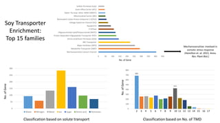 Gunvant transporter database pag 2016 v2 | PPT