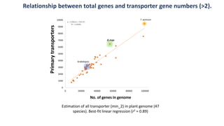 Gunvant transporter database pag 2016 v2 | PPT