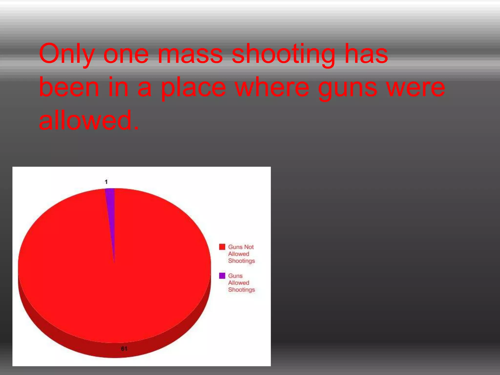 Gun violence | PPTX