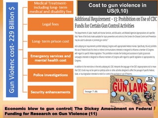 Gun violence and gun control almas khan, University College Cork | PPT