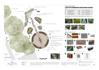 Indigenous Inspired Landscape Design | PPT