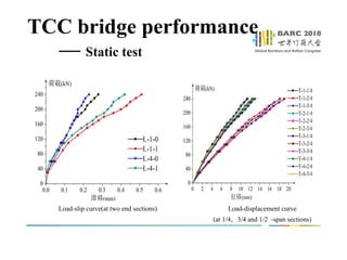 Guojing He_Performance analysis of wood bamboo-concrete composite ...
