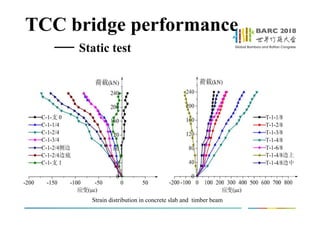 Guojing He_Performance analysis of wood bamboo-concrete composite ...