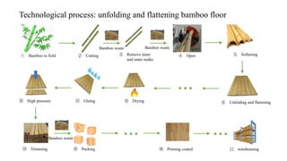 Guomo Zhou_Carbon Stocks and Carbon Footprints of Bamboo Products | PDF