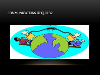 communication channels or modes | PPT