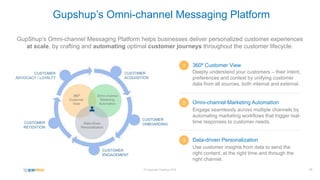 Gupshup enterprise overview | PPTX