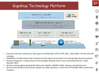 Gupshup overview | PPTX