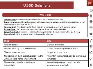 Gupshup overview | PPTX | Email | Internet