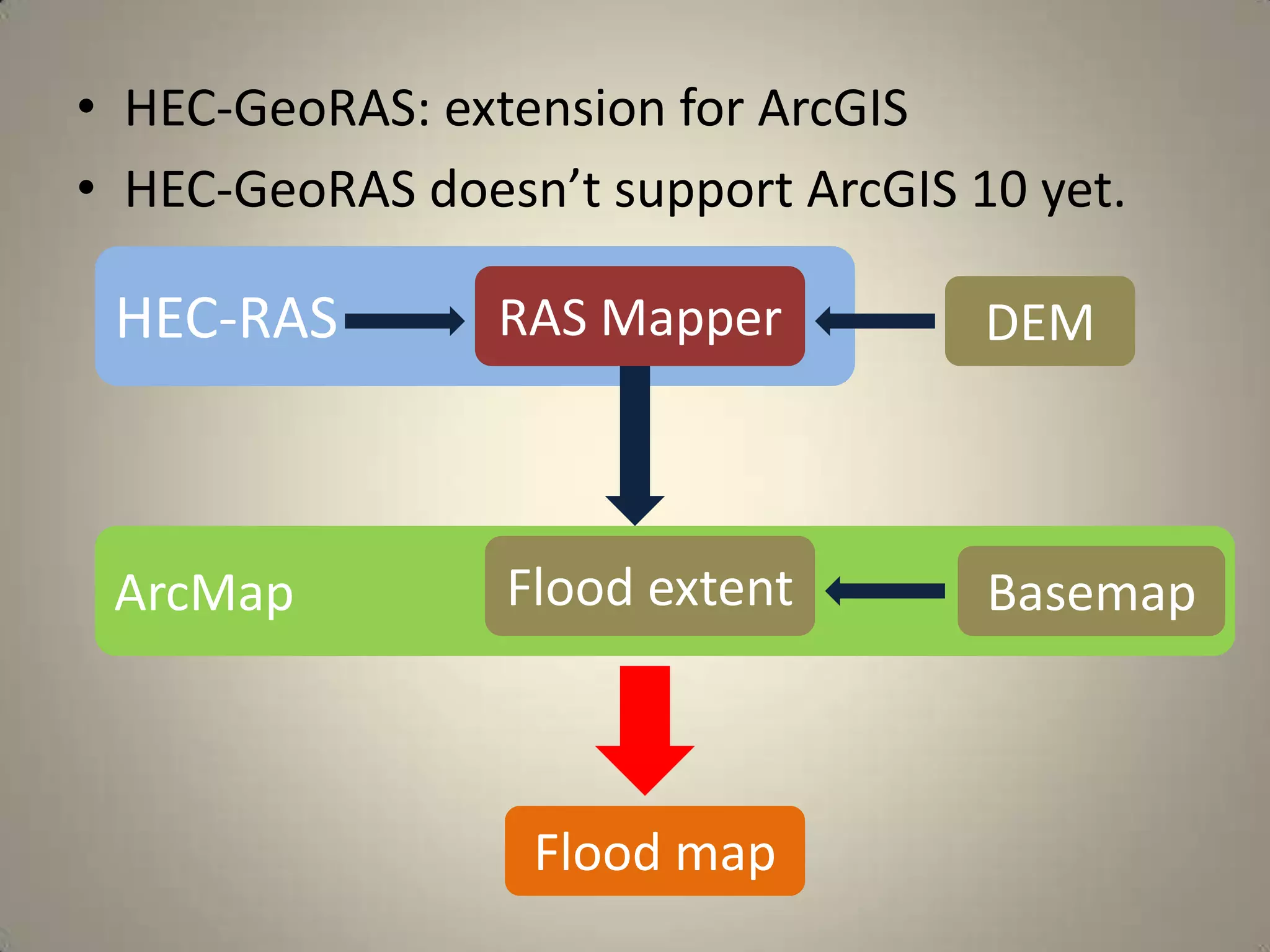 Flood Mapping using GIS | PPT Flood Mapping using GIS | PPT