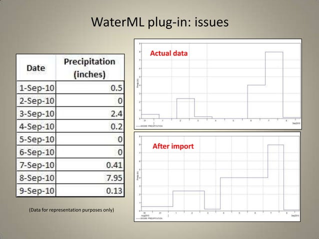 Flood Mapping using GIS | PPTX