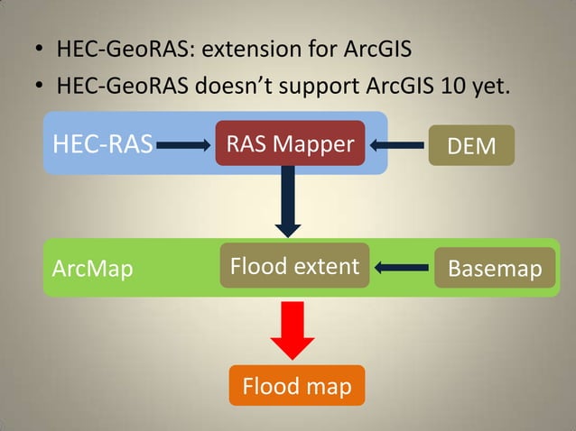 Flood Mapping using GIS | PPTX
