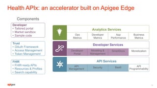 HXR 2016: Free the Data Access & Integration -Aashima Gupta, Apigee | PPT