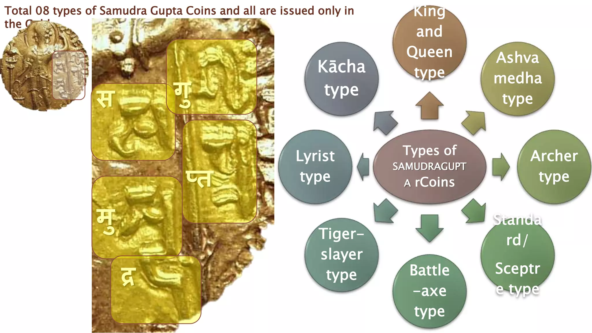 Coins of Gupta Period (Samudragupta & Chandragupta II) | PPTX