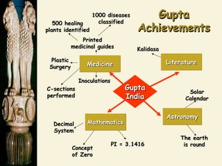 gupta empire :indian history -Grade 5.ppt