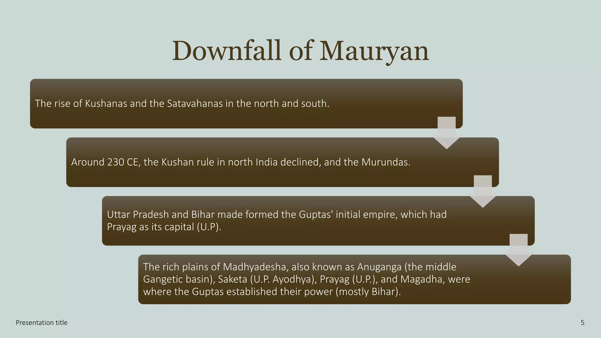 Gupta empire and military warfare | PPTX