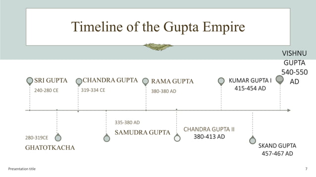 Gupta empire and military warfare | PPTX | Hinduism | Religion ...