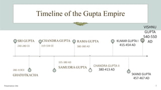 Mauryan And Gupta Empires Timeline