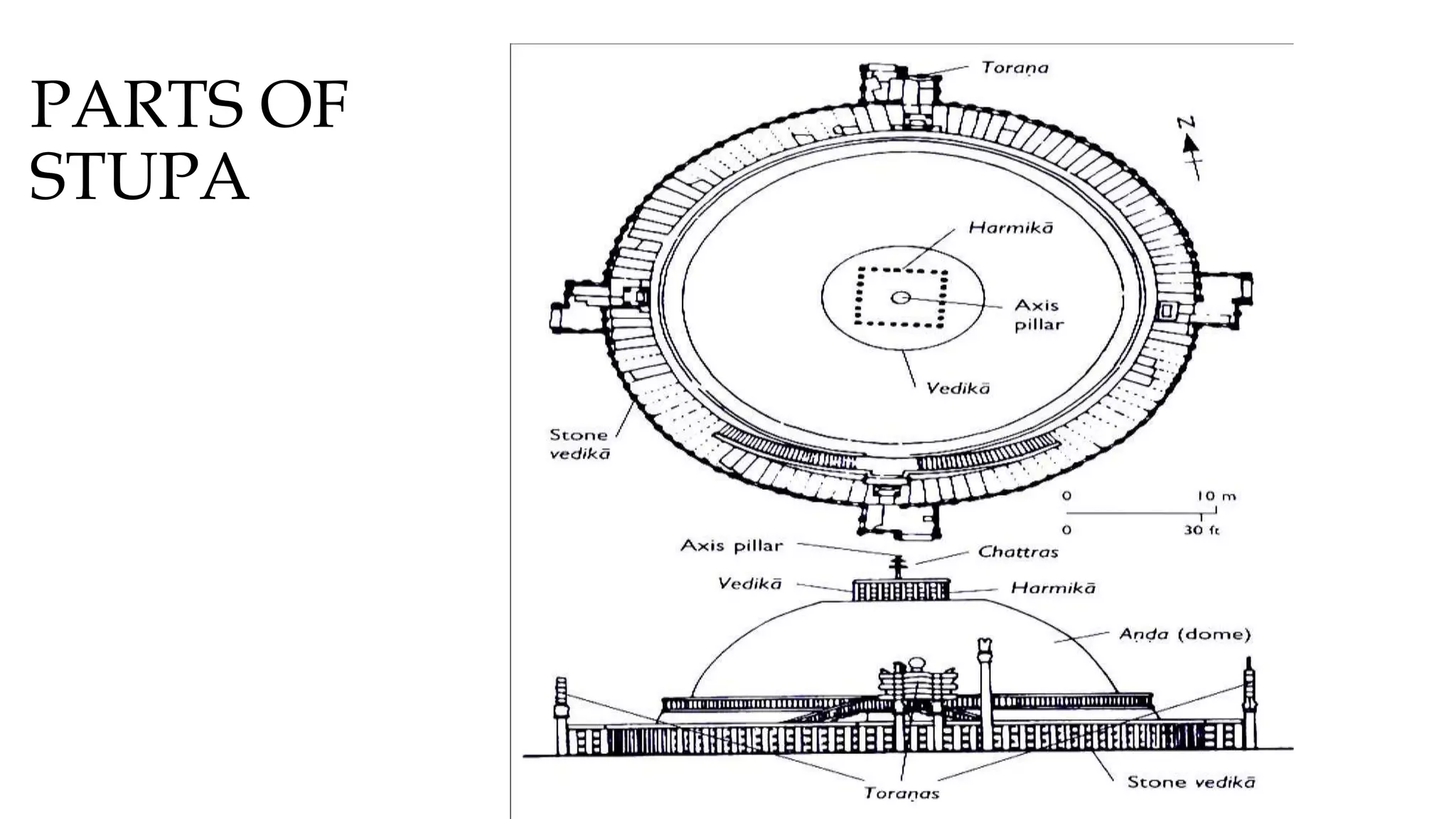 GUPTA EMPIRE GOLDEN AGE | PPTX