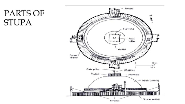 GUPTA EMPIRE GOLDEN AGE | PPTX