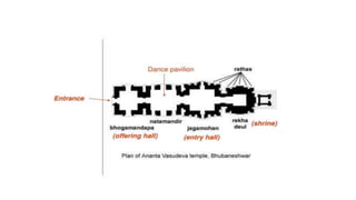 GUPTA EMPIRE GOLDEN AGE | PPTX