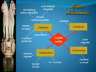Gupta empires | PPT