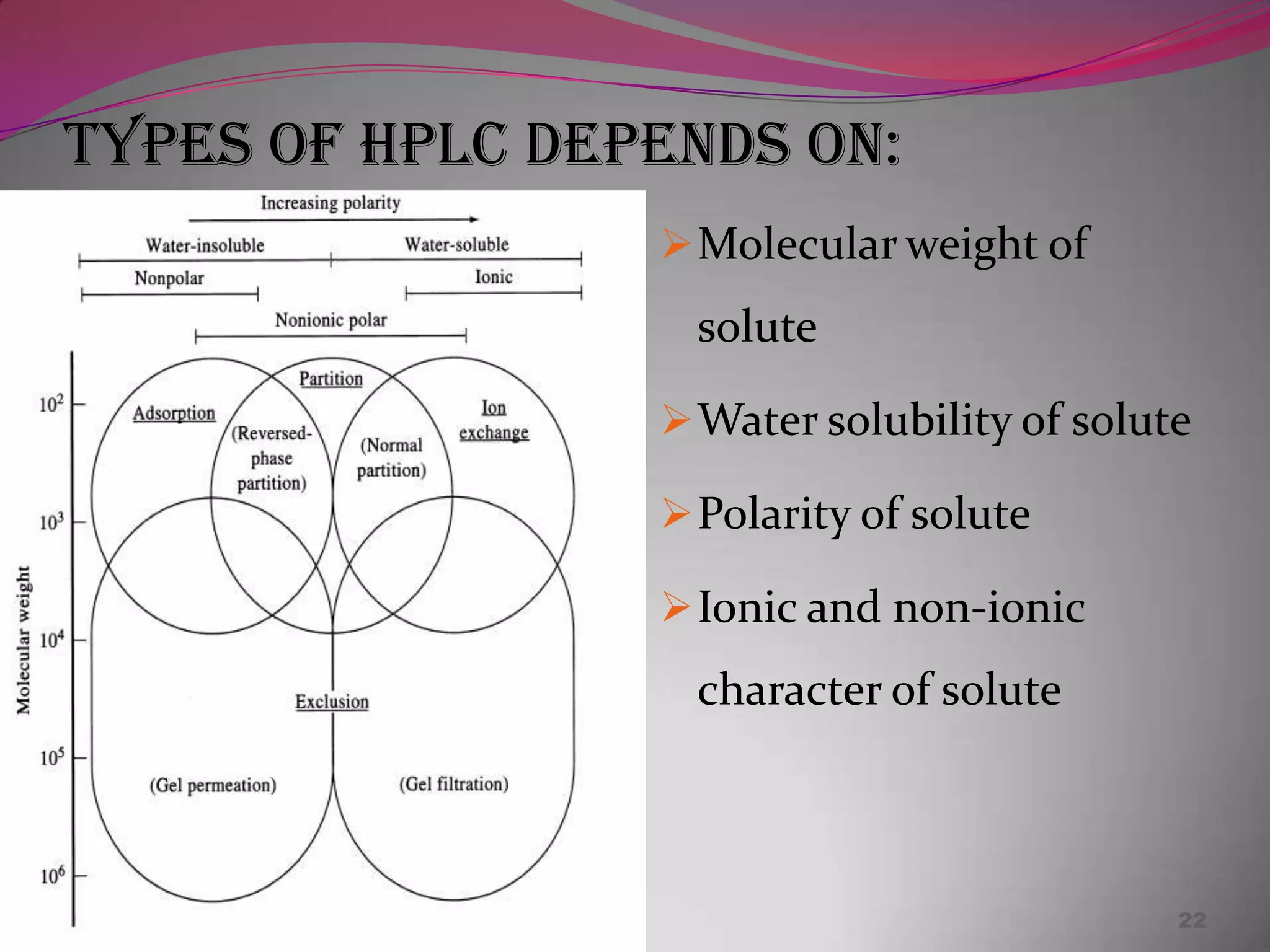 HPLC | PPTX