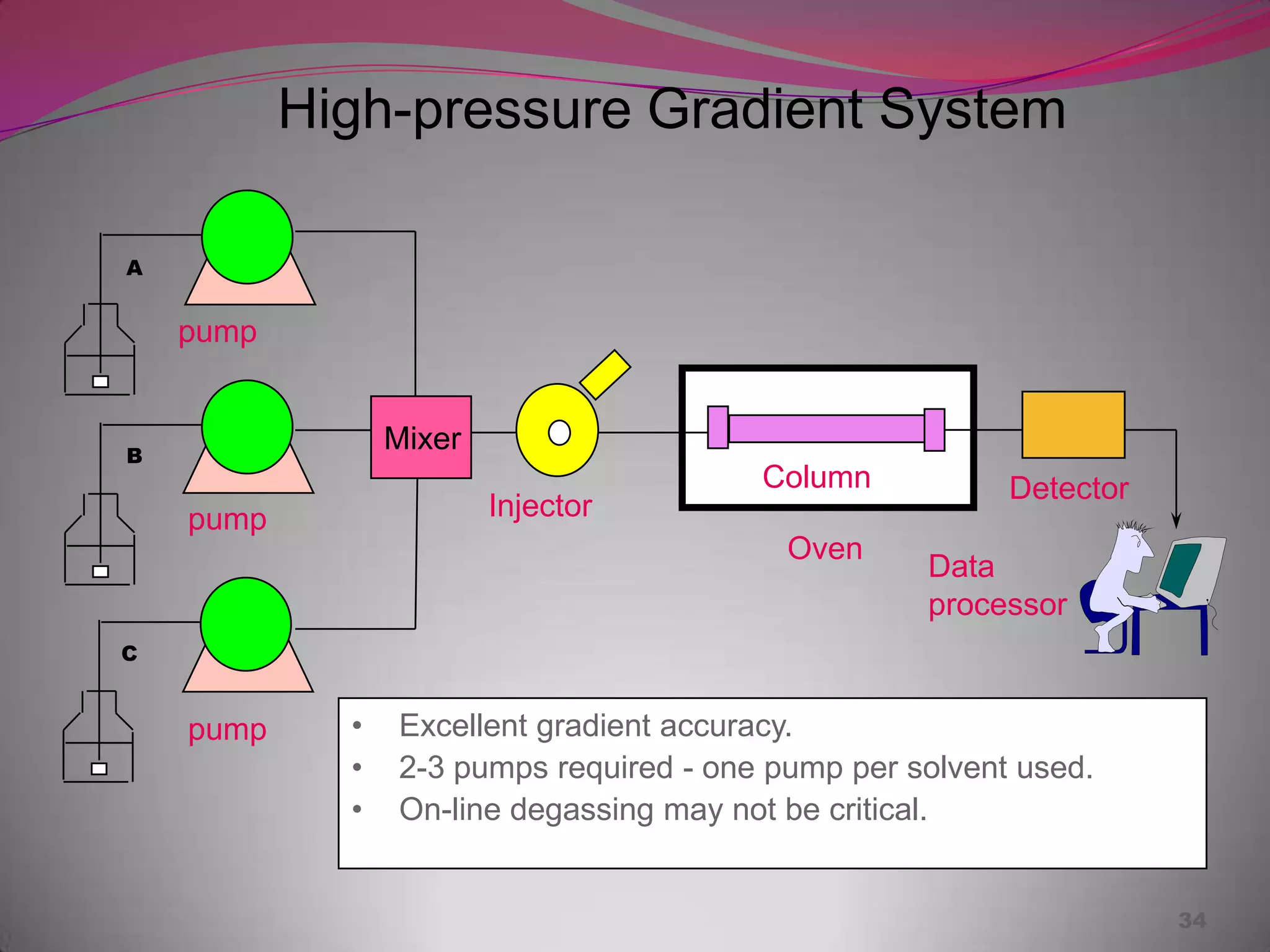 HPLC | PPTX