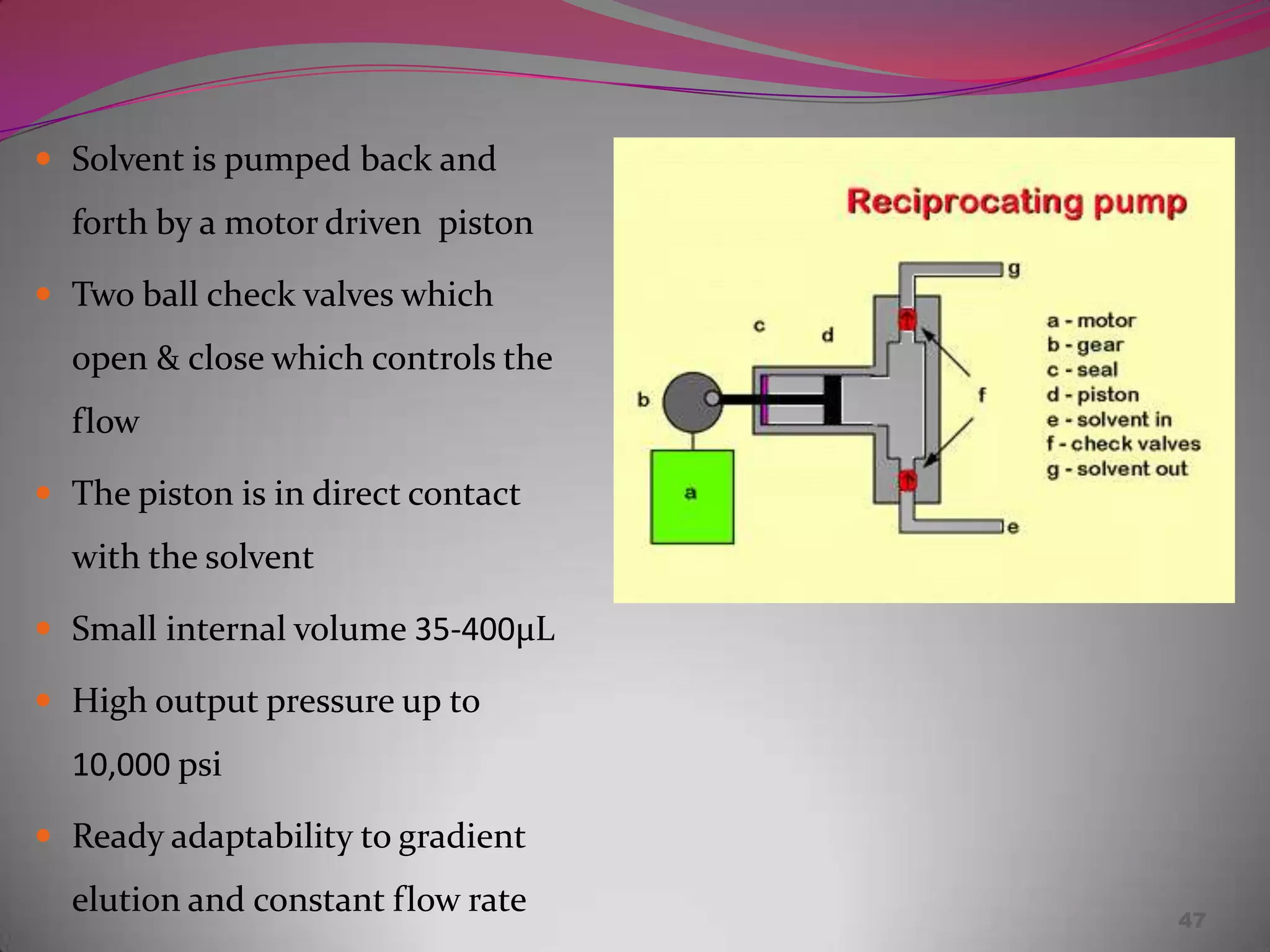 HPLC | PPTX