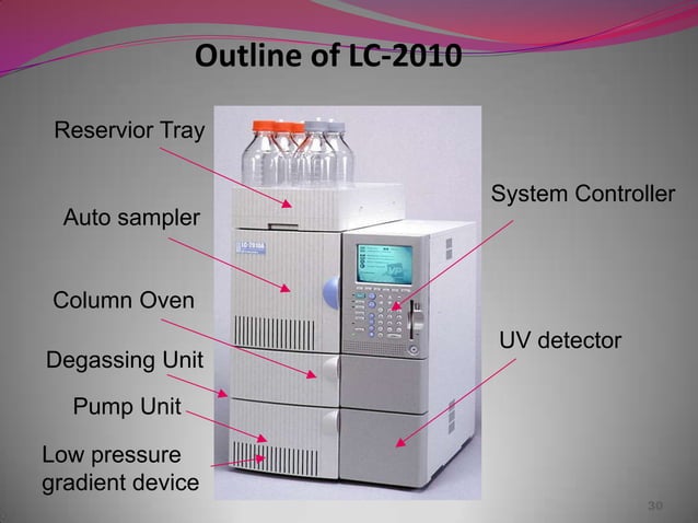 HPLC | PPTX