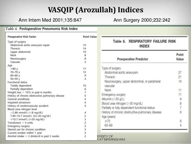 Gupta indices for postop pulmonary complications