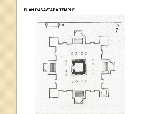 Gupta period human settlements