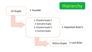 Guptas introduction | PPT