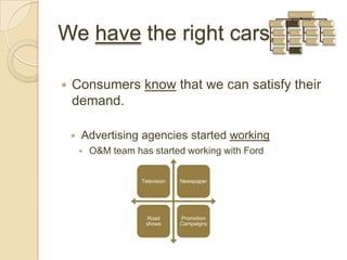 Ford Motors SCQ Analysis | PPT