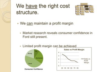 Ford Motors SCQ Analysis | PPT