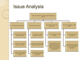 Ford Motors SCQ Analysis | PPT