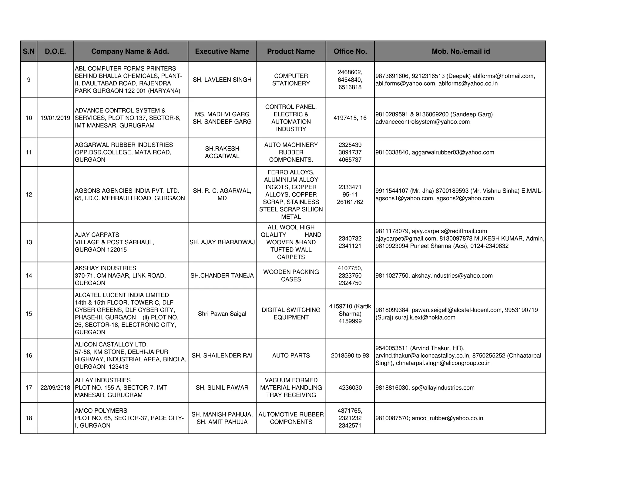 Gurgaon Industrial Business Association.pdf