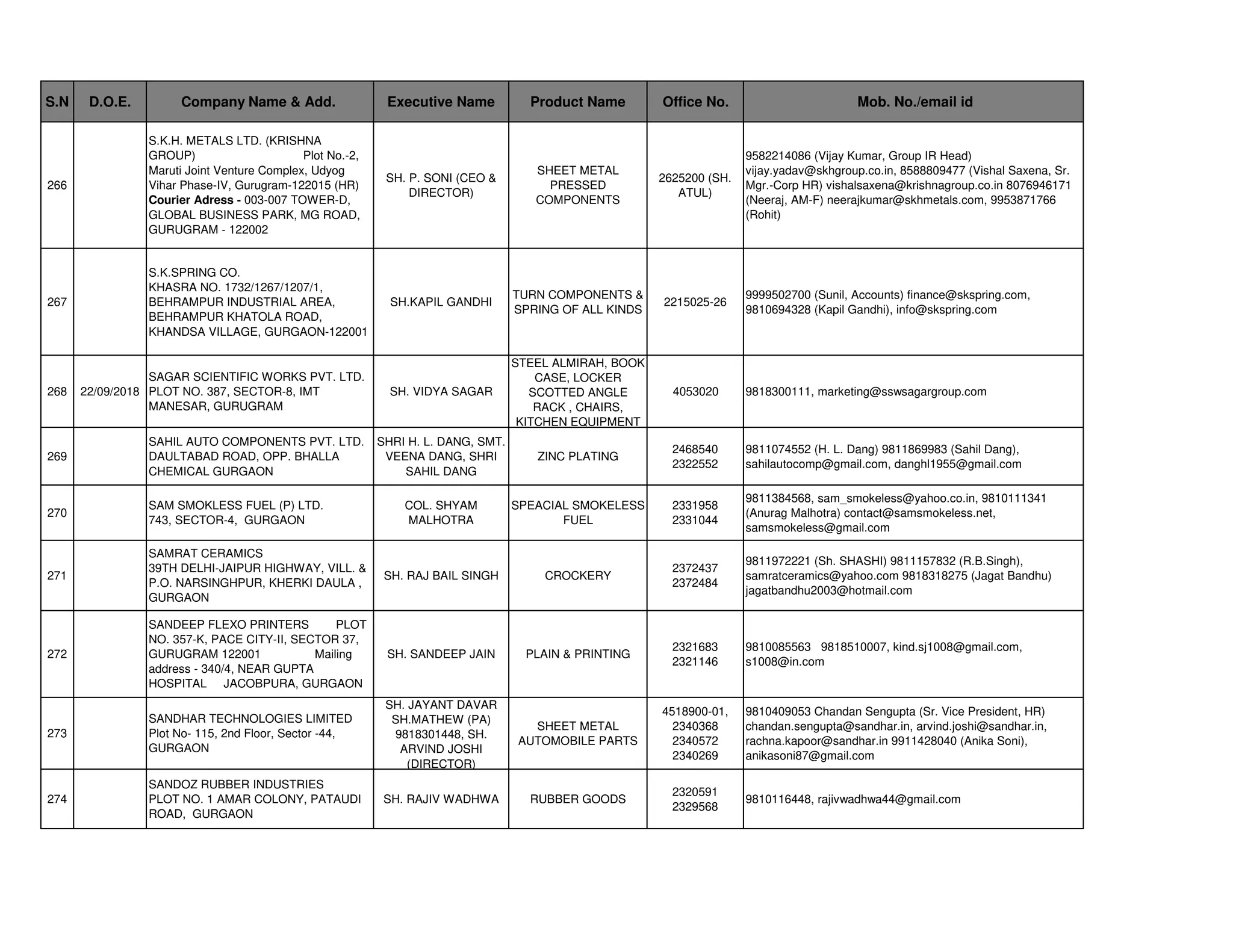 Gurgaon Industrial Business Association.pdf
