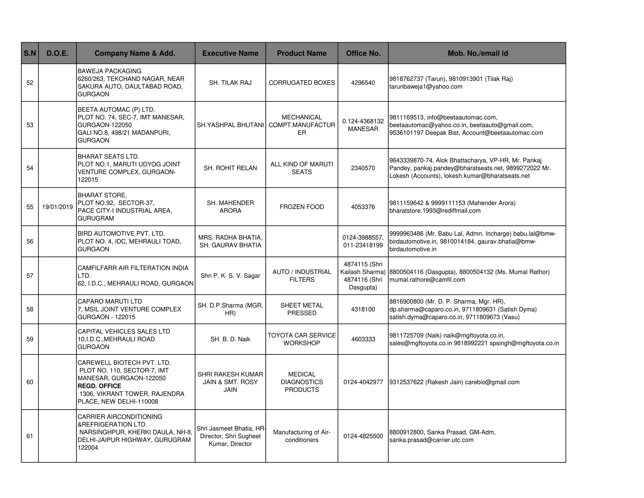 Gurgaon Industrial Business Association.pdf