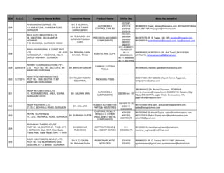 Gurgaon Industrial Business Association.pdf