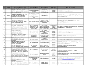 Gurgaon Industrial Business Association.pdf