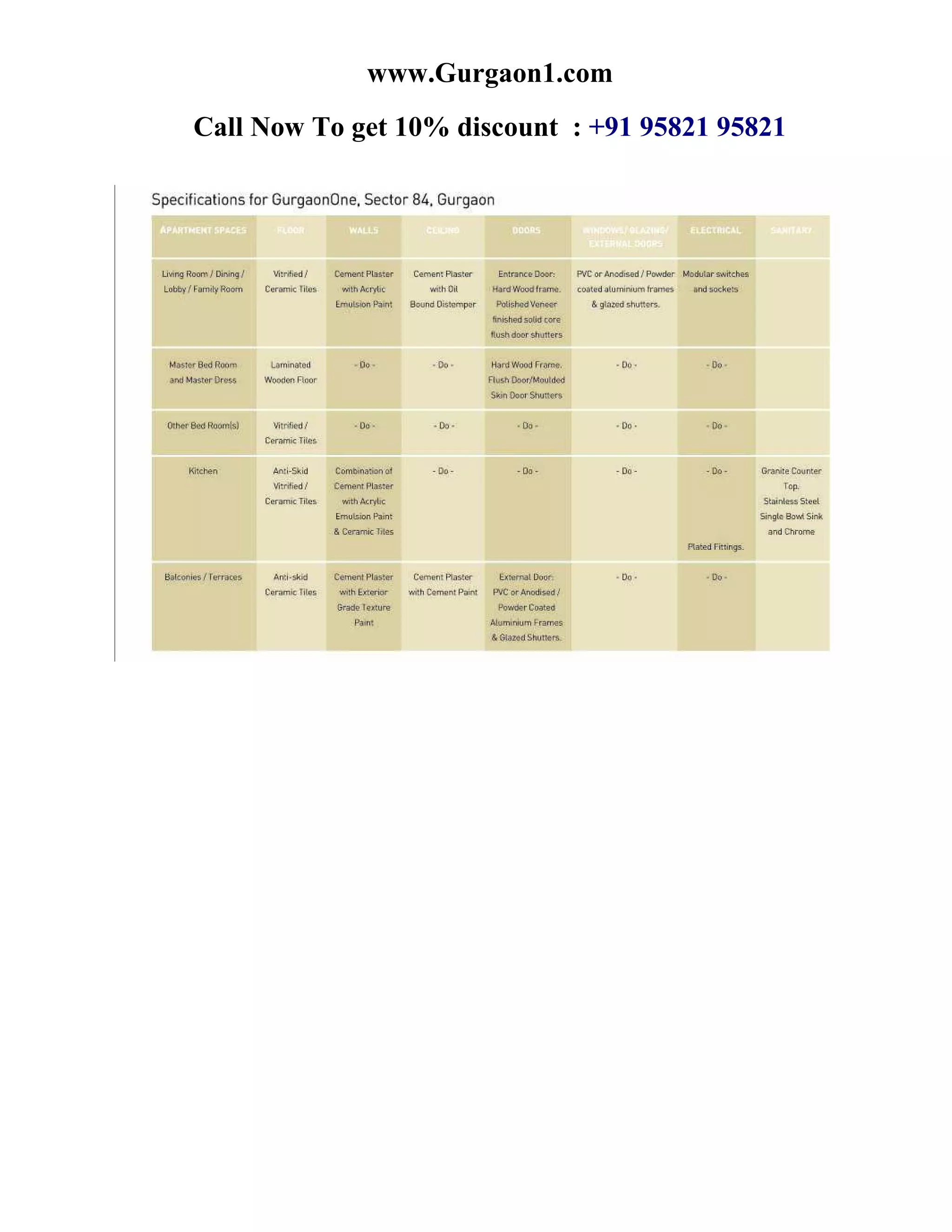 Gurgaon one location map | PDF