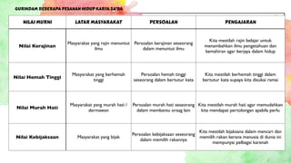Gurindam Beberapa Petua Hidup | Azriy Nazariee | PDF