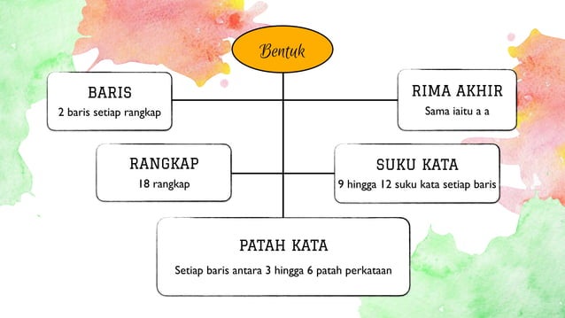 Gurindam Beberapa Petua Hidup | Azriy Nazariee | PDF
