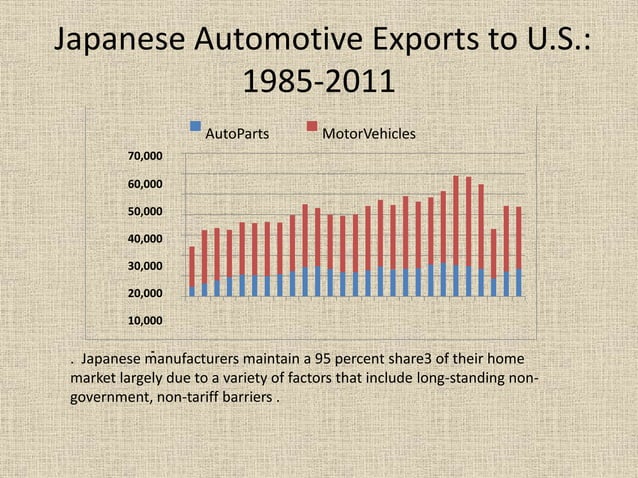 Japanese automakers and car makers | PPTX