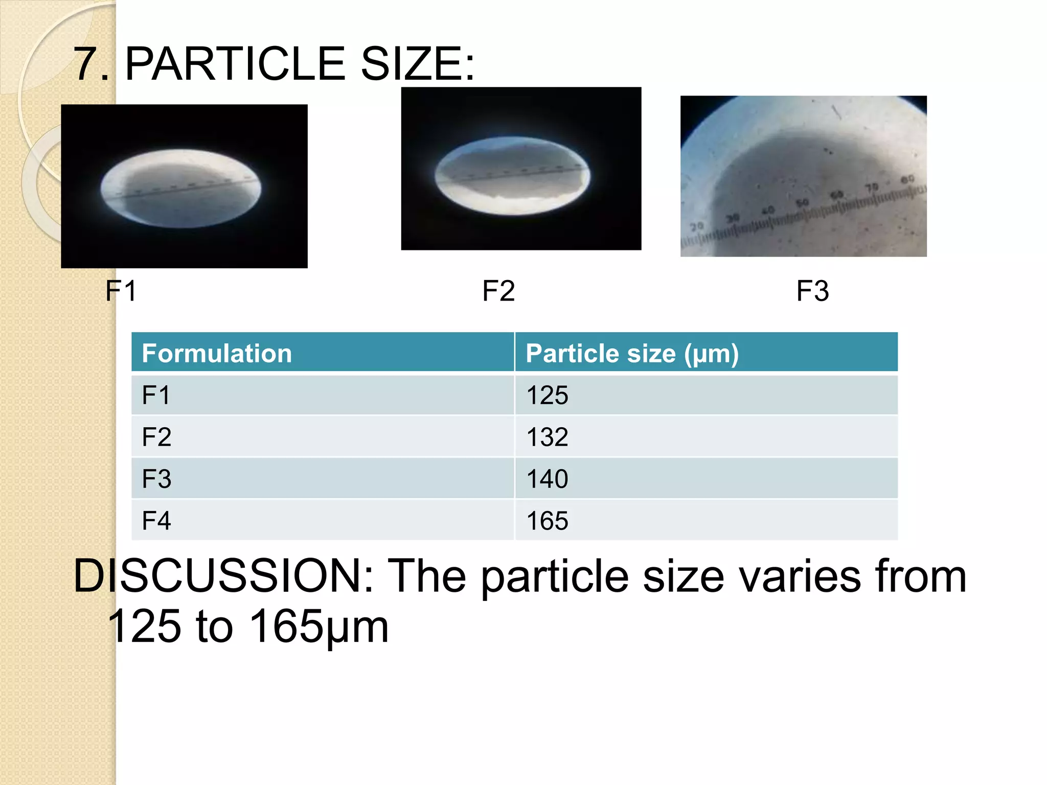 formulation and evaluation of microbeads | PPTX