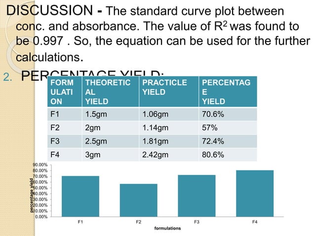 formulation and evaluation of microbeads | PPTX