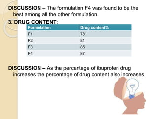 formulation and evaluation of microbeads | PPTX