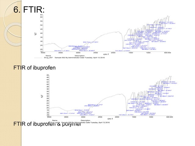 formulation and evaluation of microbeads | PPTX