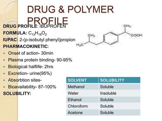 formulation and evaluation of microbeads | PPTX